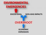 The True Nature of the Ecological Crisis : Ecological Survival